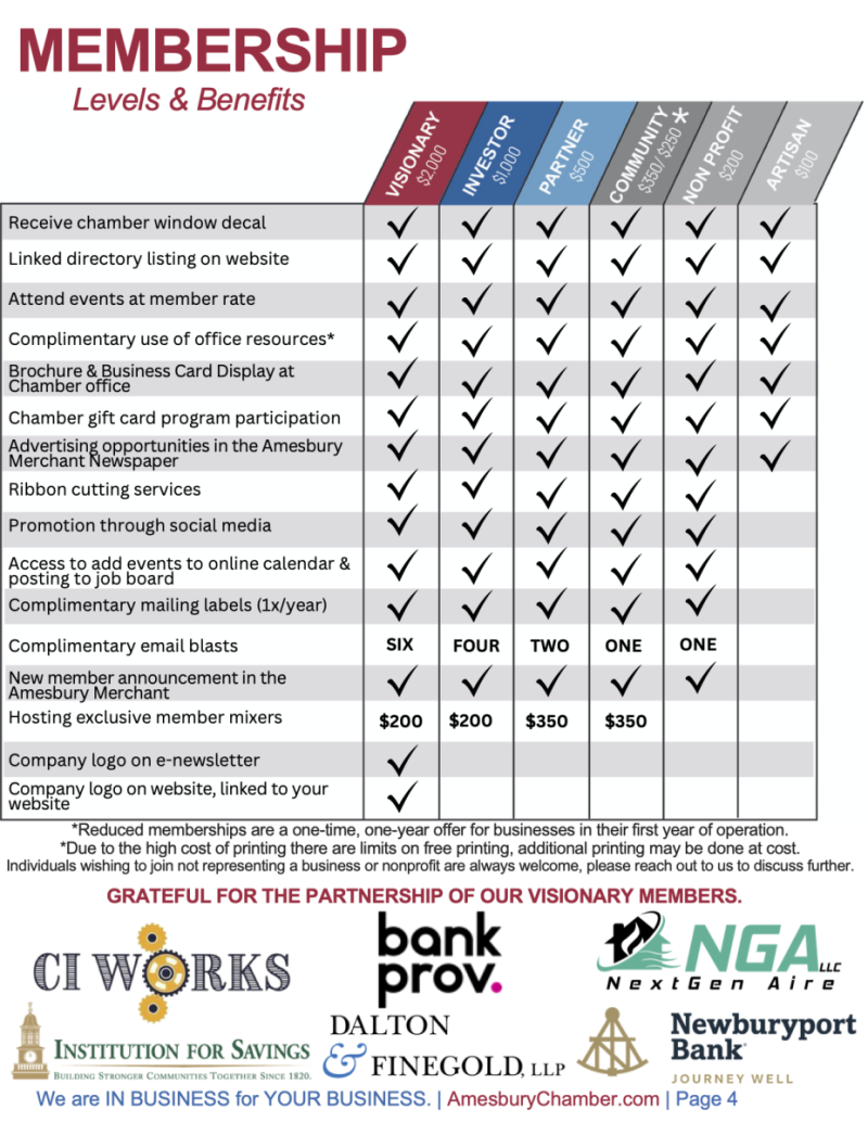 Join The Chamber - Our mission is to create positive change and ...